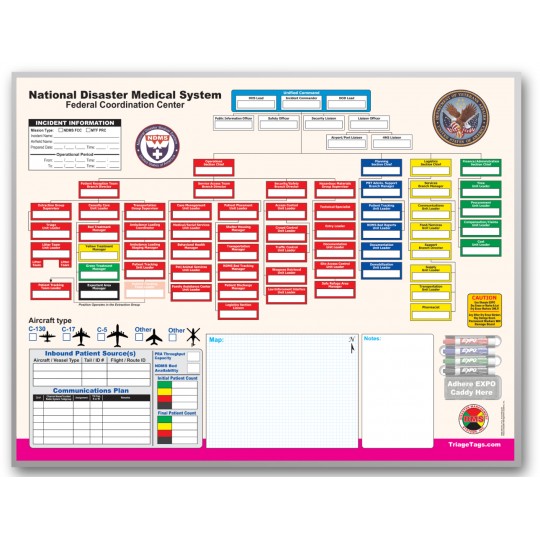 FCC - NDMS Command Board