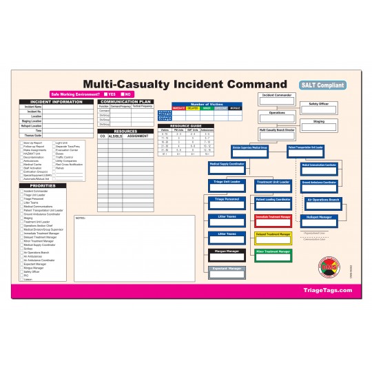 Multi-Casualty Incident Command Worksheet Pad - SALT Version