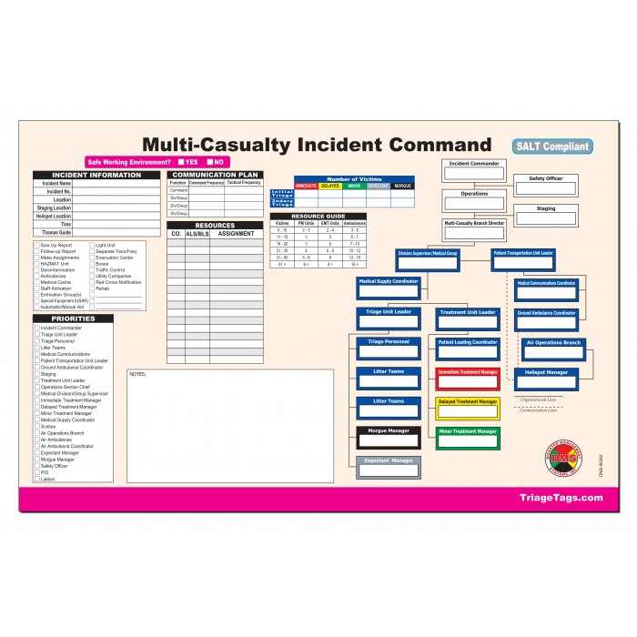 Multi-Casualty Incident Command Worksheet Pad - SALT Version