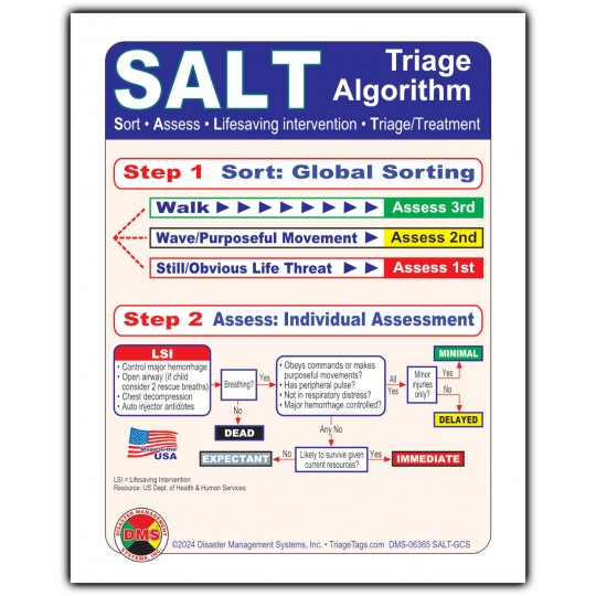 SALT Triage / Glasgow Coma Scale Cards