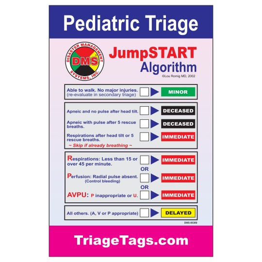 JumpSTART Triage Poster