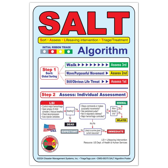 SALT Algorithm Poster