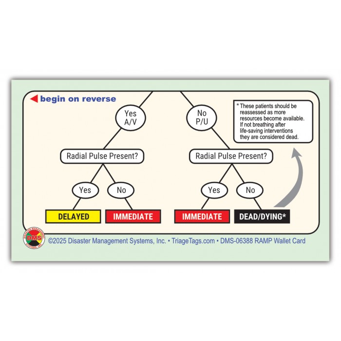 RAMP Triage Wallet Cards