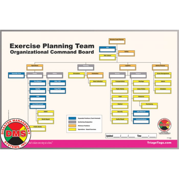 HSEEP Kit (Homeland Security Exercise & Evaluation Program)