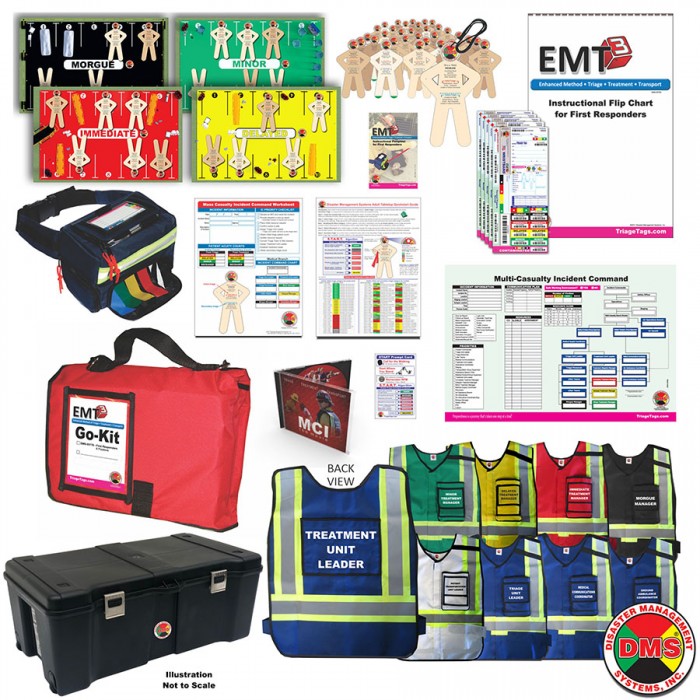 MCI Ready + Vests Triage Training Kit
