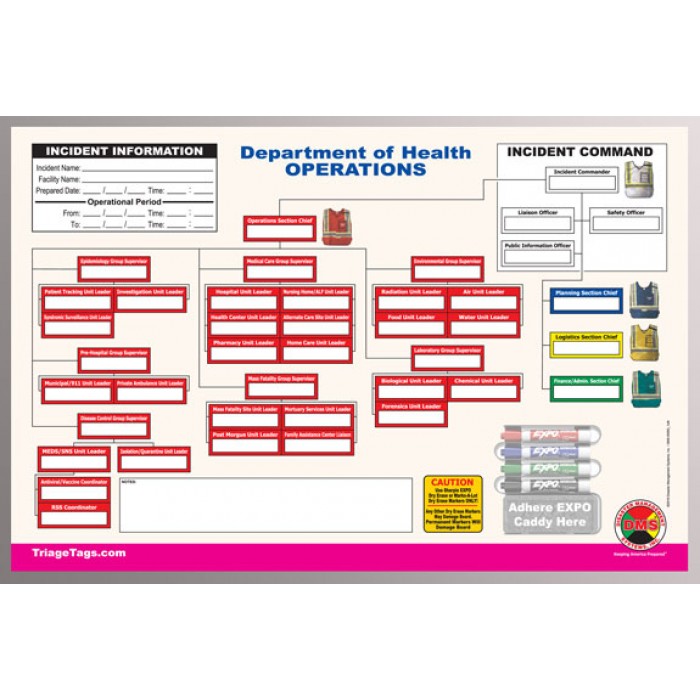 Department of Health Command Board Set